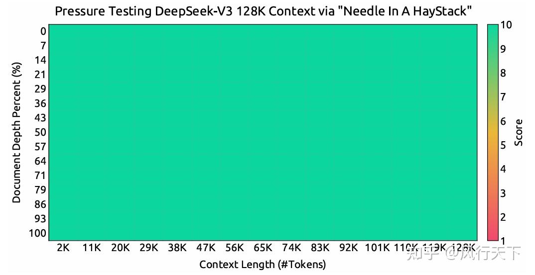 DeepSeek-V3 Technical Report（二） - 知乎
