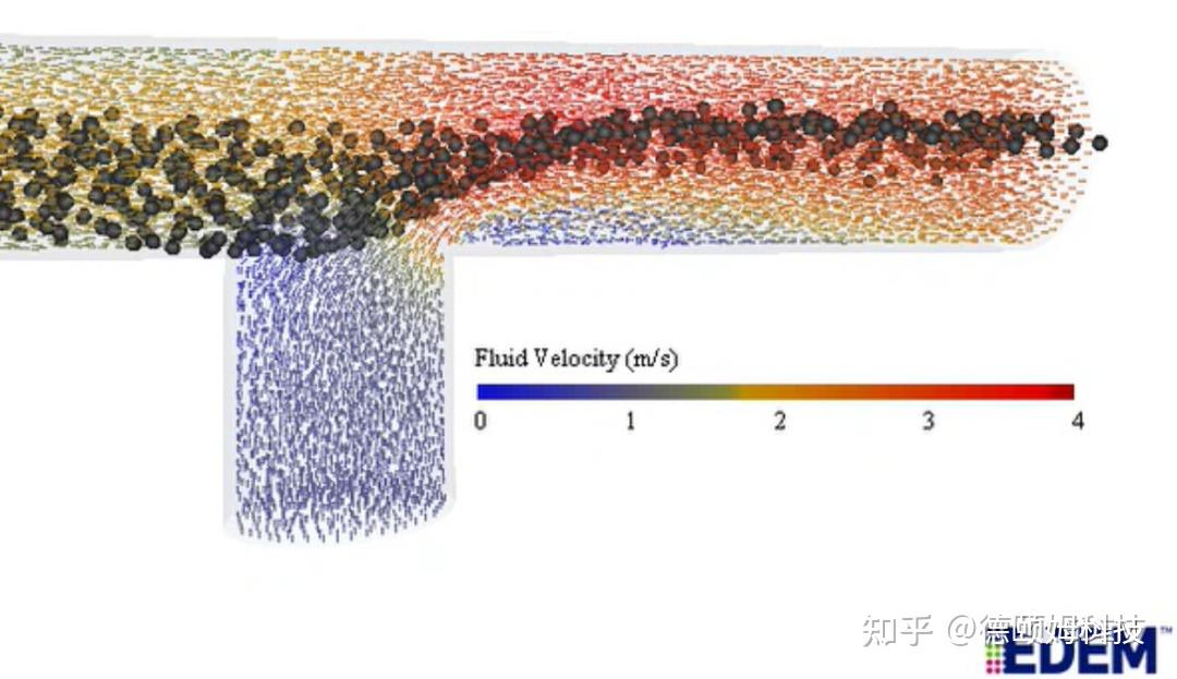 粉体分选工艺仿真研究 - 知乎