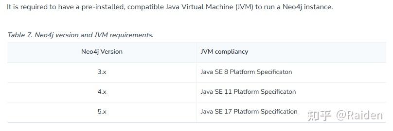Windows下Neo4j社区版安装与dump文件导入 - 知乎