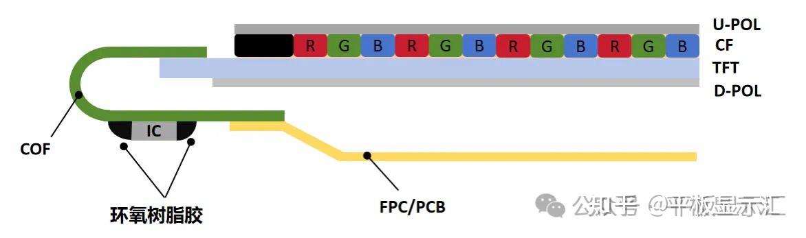 【技术干货】一文读懂COF结构及其优缺点 - 知乎
