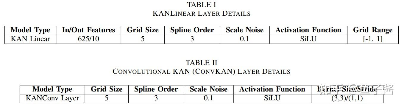 发文首选：KAN用于图像处理！效果炸裂好 - 知乎