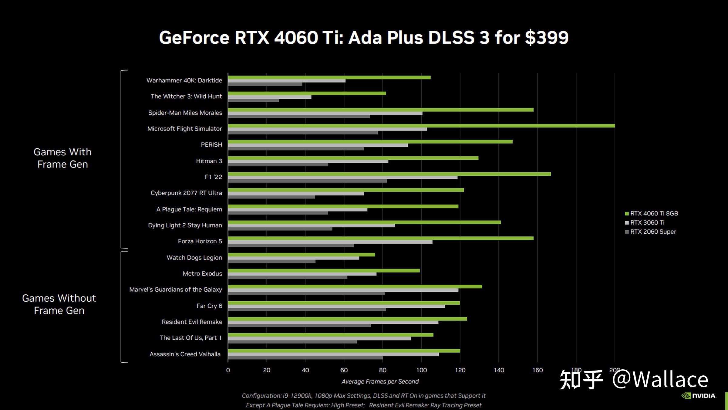 显卡日报5月19日｜RTX 4060 和 4060 Ti 正式发布 - 知乎