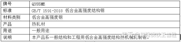 Q355ME热机械轧制钢板|控扎|舞阳钢厂|供货技术条件|执行标准 - 知乎