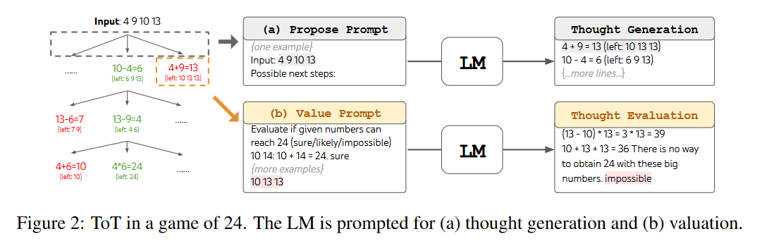 Tree of Thoughts（ToT）让大模型能动地解决问题 - 知乎