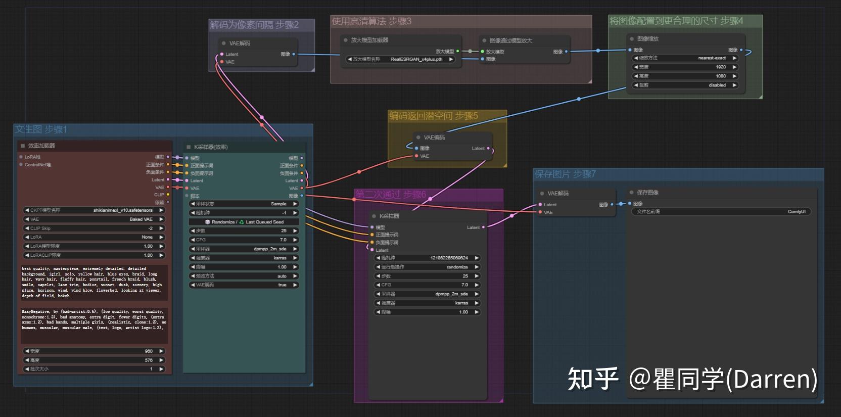 ComfyUI介绍(官方直译)详细部署教程和使用 - 知乎