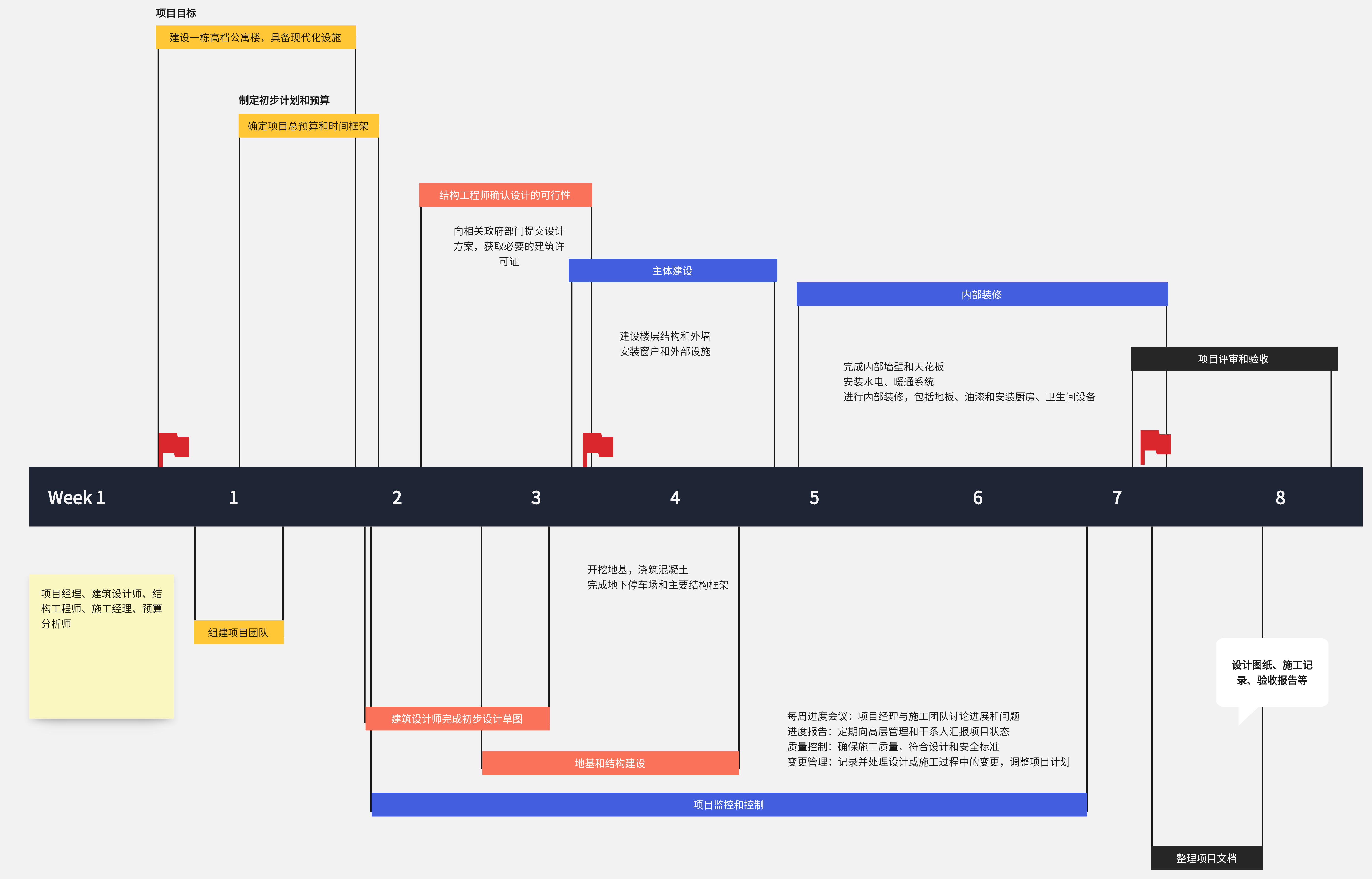 怎么制作项目时间线图表？推荐10个办公常用的时间线模板！ - 知乎