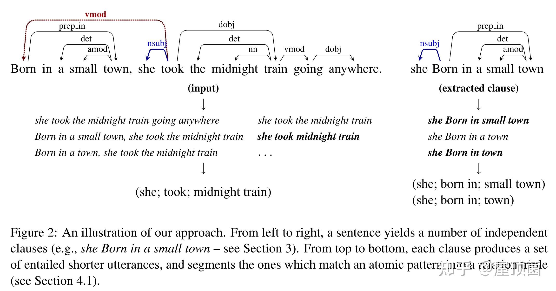 开放信息抽取（Open IE）系统 - stanford openie - 知乎