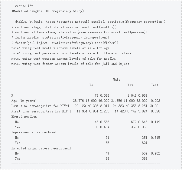 Stata 18中的dtable命令介绍 - 知乎