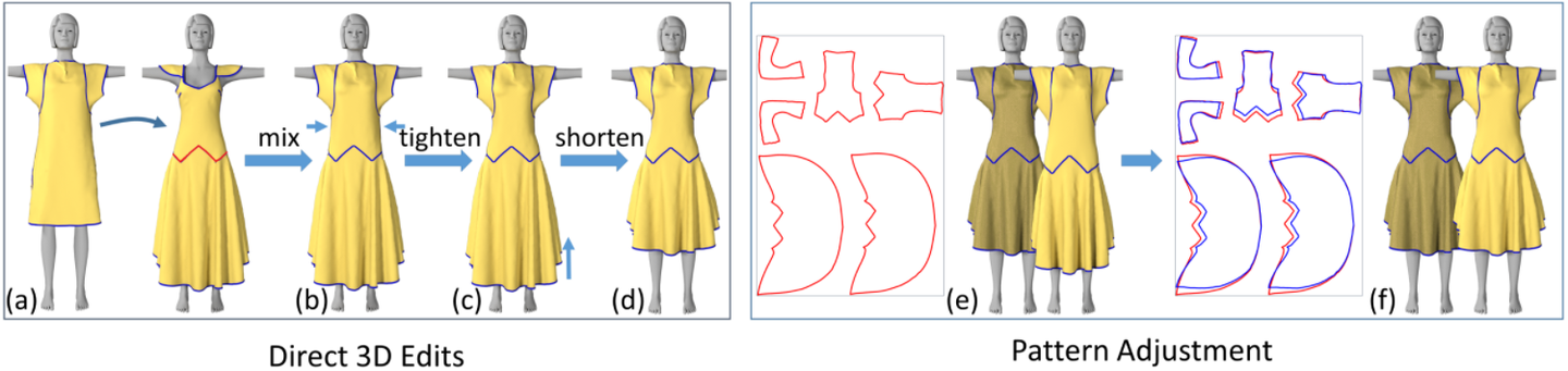 迈向人工智能Fashion Design（二）- 模块化服装设计 - 知乎
