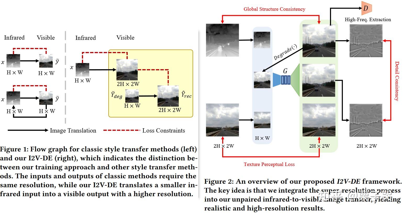 ACM MM 2023 超分辨率（Super-Resolution）论文汇总 - 知乎