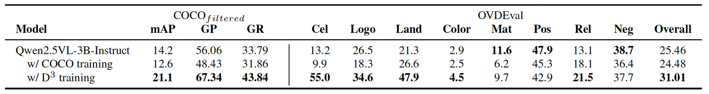 VLM-R1 (2504)：R1风格强化学习视觉语言模型 - 知乎