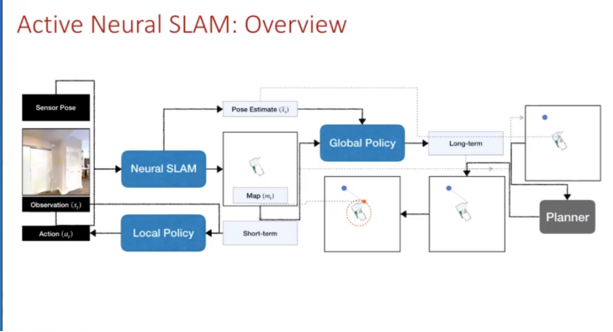 干货分享｜苹果首任AI总监Ruslan Salakhutdinov：如何应对深度学习的两大挑战？ - 知乎