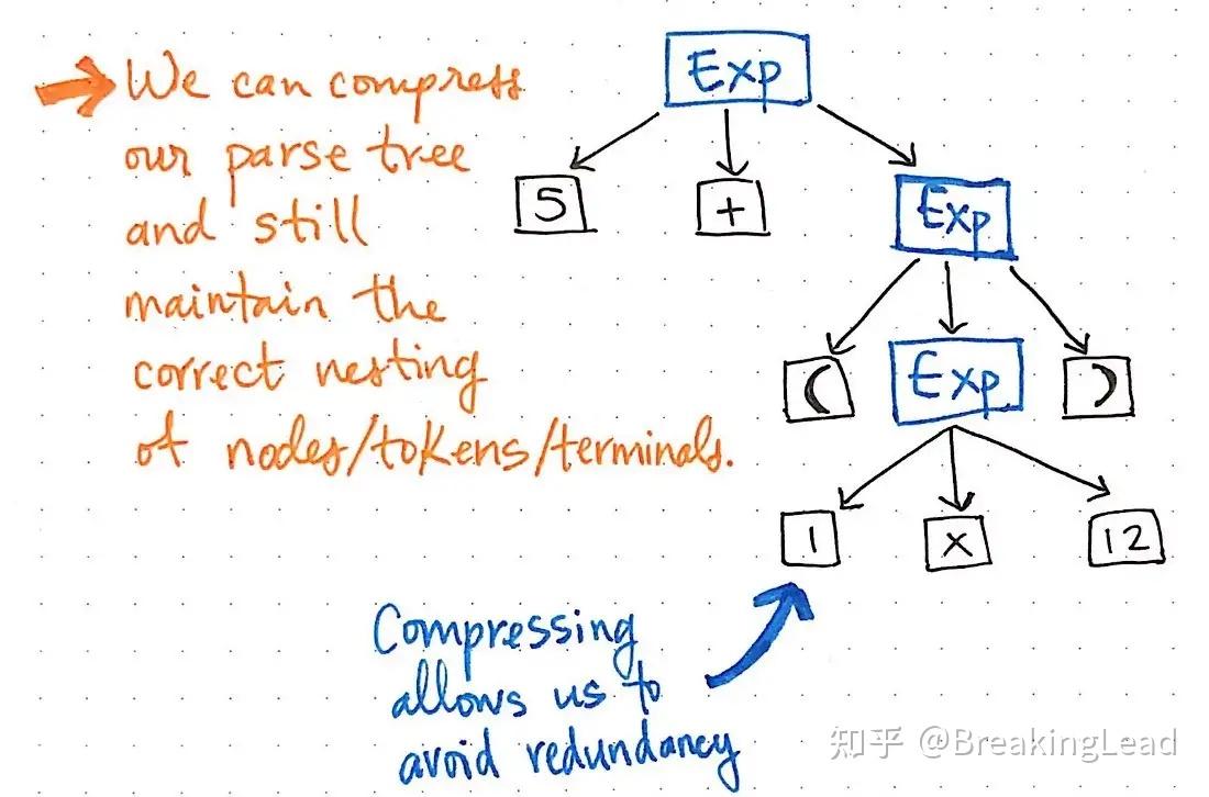 抽象语法树 AST 从零入门 - 知乎