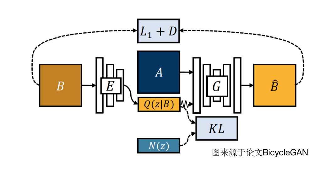 来也技术团队|GAN详解和来也科技利用GAN在手写生成上探索 - 知乎