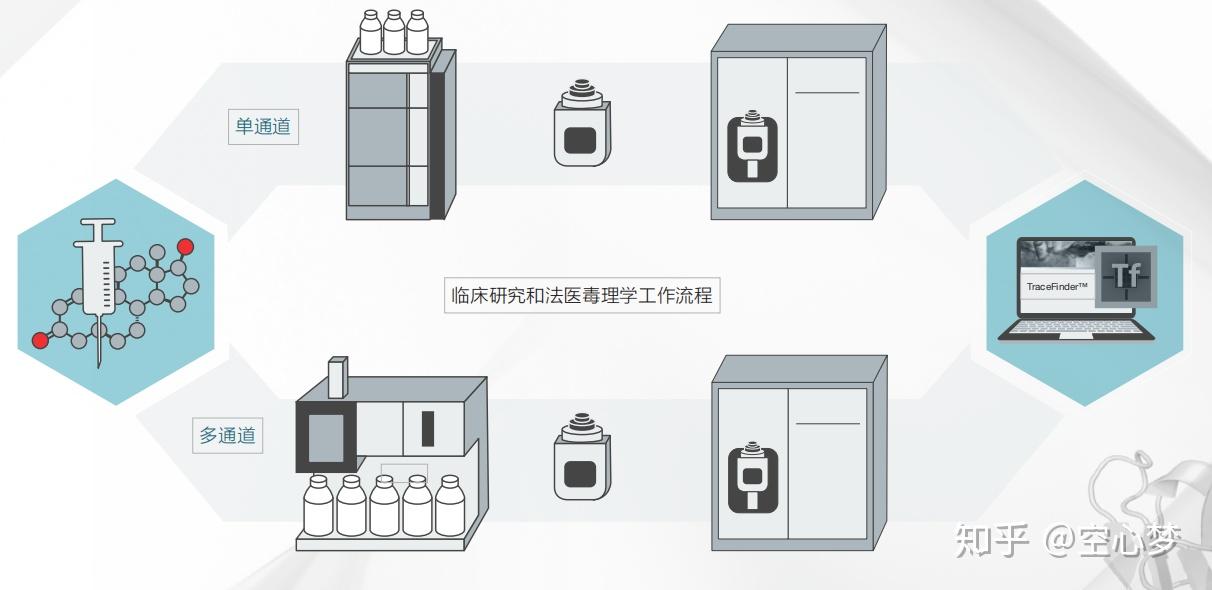 Thermo Scientific TSQ Fortis 三重四极杆质谱仪 - 知乎