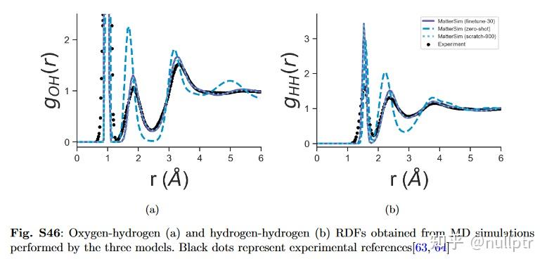 MatterSim: A Deep Learning Atomistic Model Across Elements, Temperatures and Pressures - 知乎