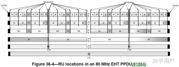 Wi-Fi 7(802.11be)前瞻5：Wi-Fi 7技术特点（截止到D1.0阶段，包含待定技术） - 知乎