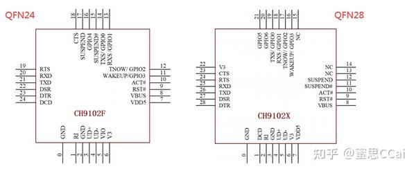 USB 总线的转接芯片--CH9102，能够替代TI的CP2101 - 知乎