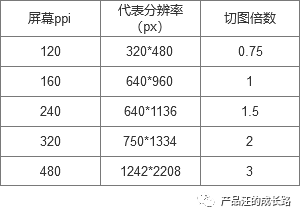 详解px,dp,pt,sp,ppi,dpi及屏幕适配 - 知乎