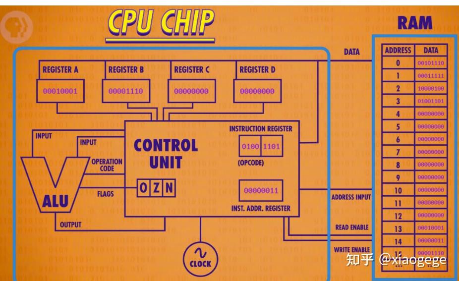 CPU组成 - 知乎