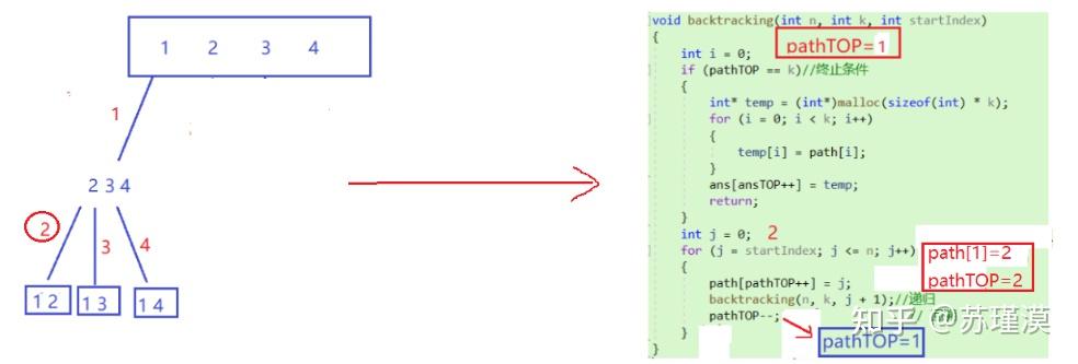 【回溯算法】leetcode 77 ——组合(c实现) - 知乎