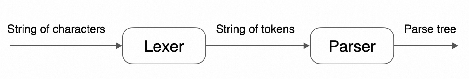 tinysql project2: Parser - 知乎