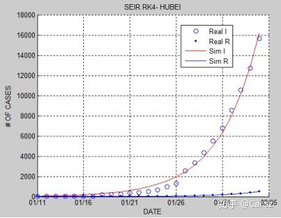 SEIR模型计算基本再生数R0 - 知乎