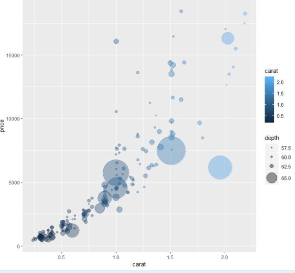 基于R语言的数据可视化（气泡图） - 知乎