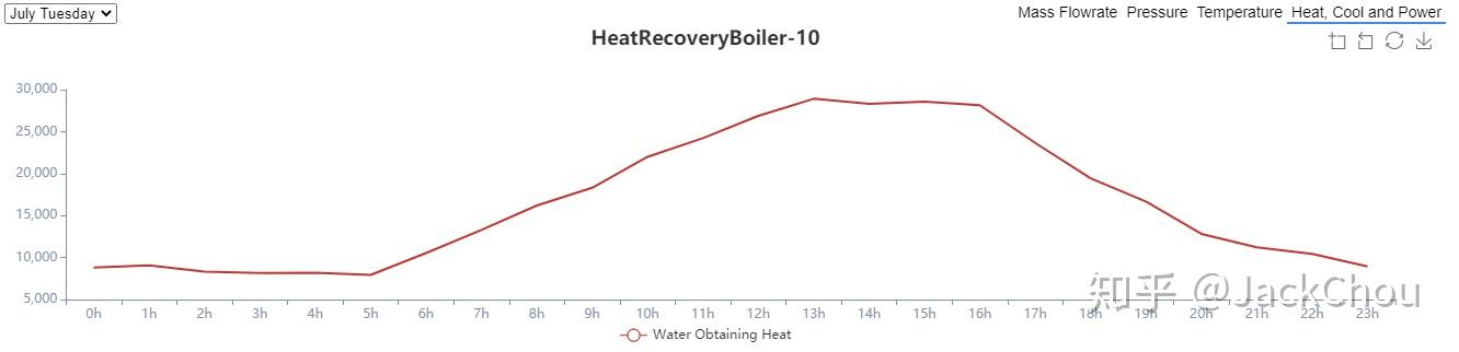 平台更新 | 综合能源系统建模仿真平台CloudPSS-IESLab新增算例模板 - 知乎