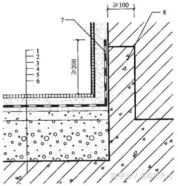住宅室内防水工程技术规范 JGJ 298-2013【节选、摘要】 - 知乎