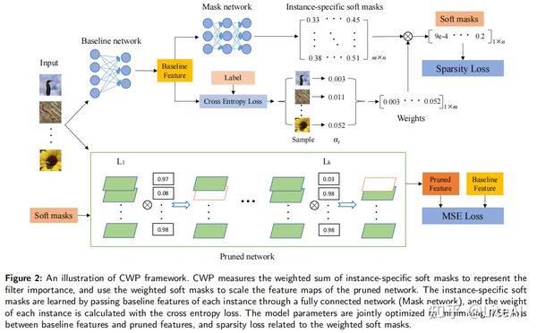 Efficient AI & 边缘AI & 模型轻量化技术文章推荐（10.30） - 知乎