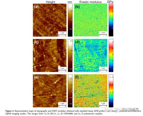 AFM（弹性模量）—文献专项阅读 - 知乎