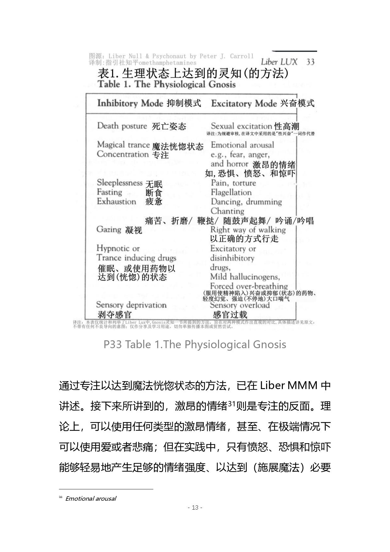 中译liber Null And Psychonaut Liber Lux 知乎