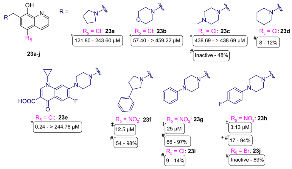 药物发现│新型抗菌 8-羟基喹啉（8HQ）类药物的研究进展 - 知乎