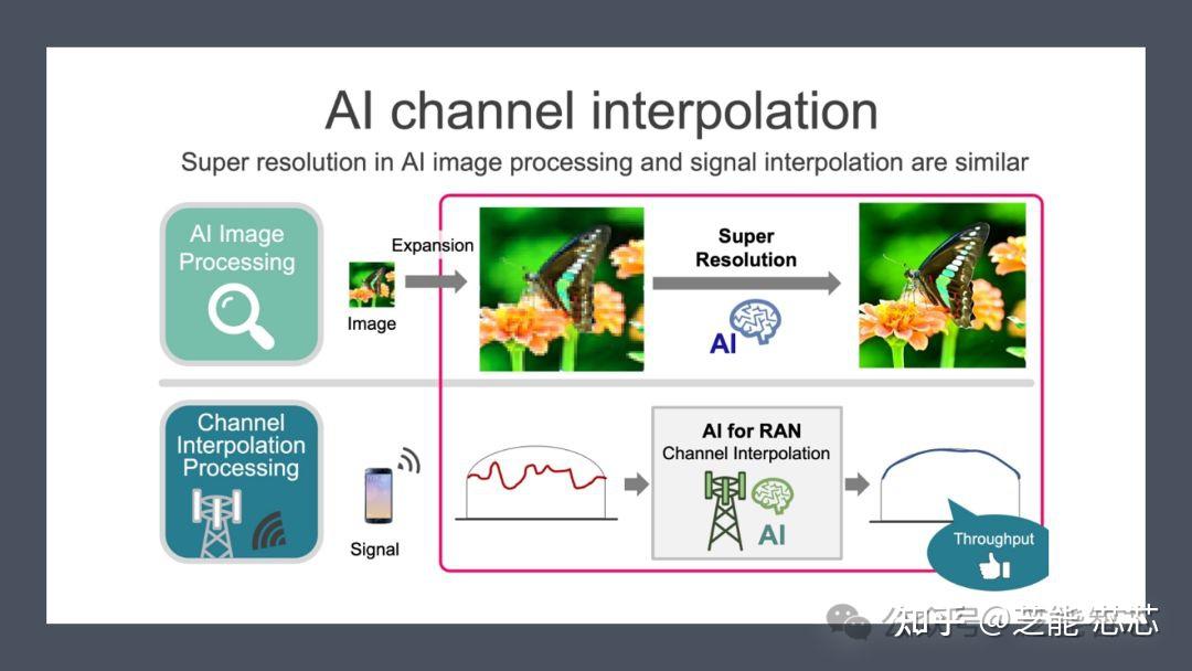 AI for RAN: 改写通信网络的未来 - 知乎