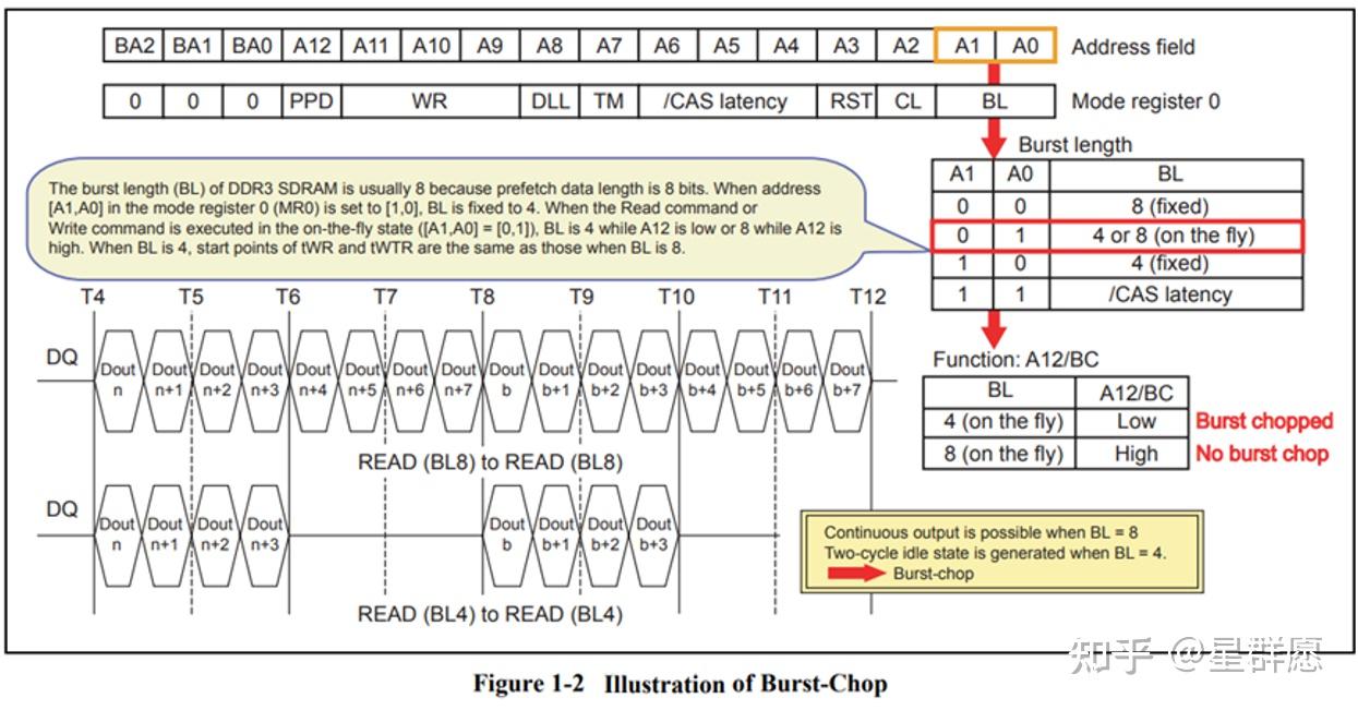 ASIC.ddr.ddr3.常用操作 - 知乎