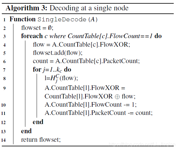 高级计算机网络——高性能网络流监控算法 FlowRadar - 知乎