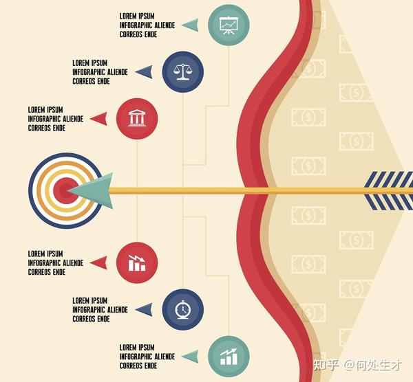 规划数据指标体系方法（上）——OSM 模型 - 知乎