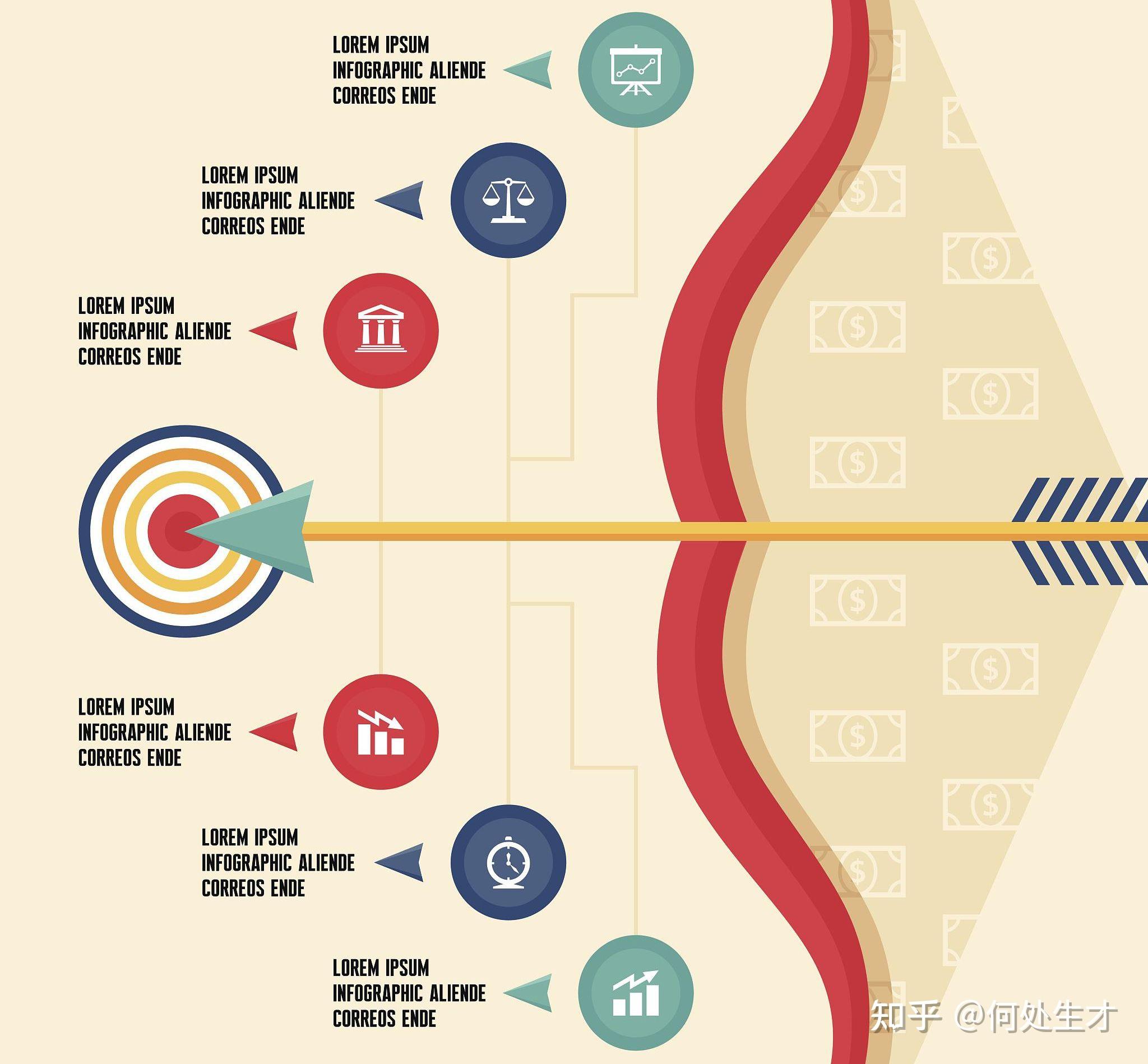规划数据指标体系方法（上）——OSM 模型 - 知乎
