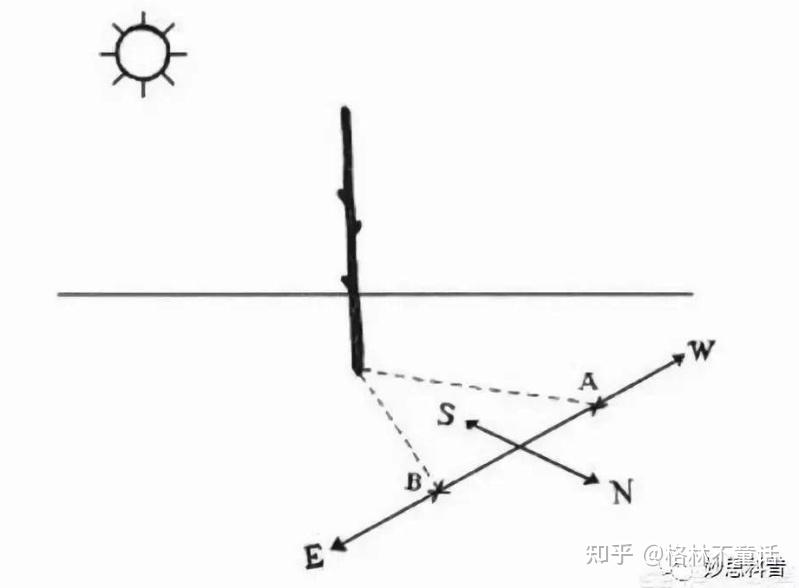 如何辨别东西南北？ - 知乎