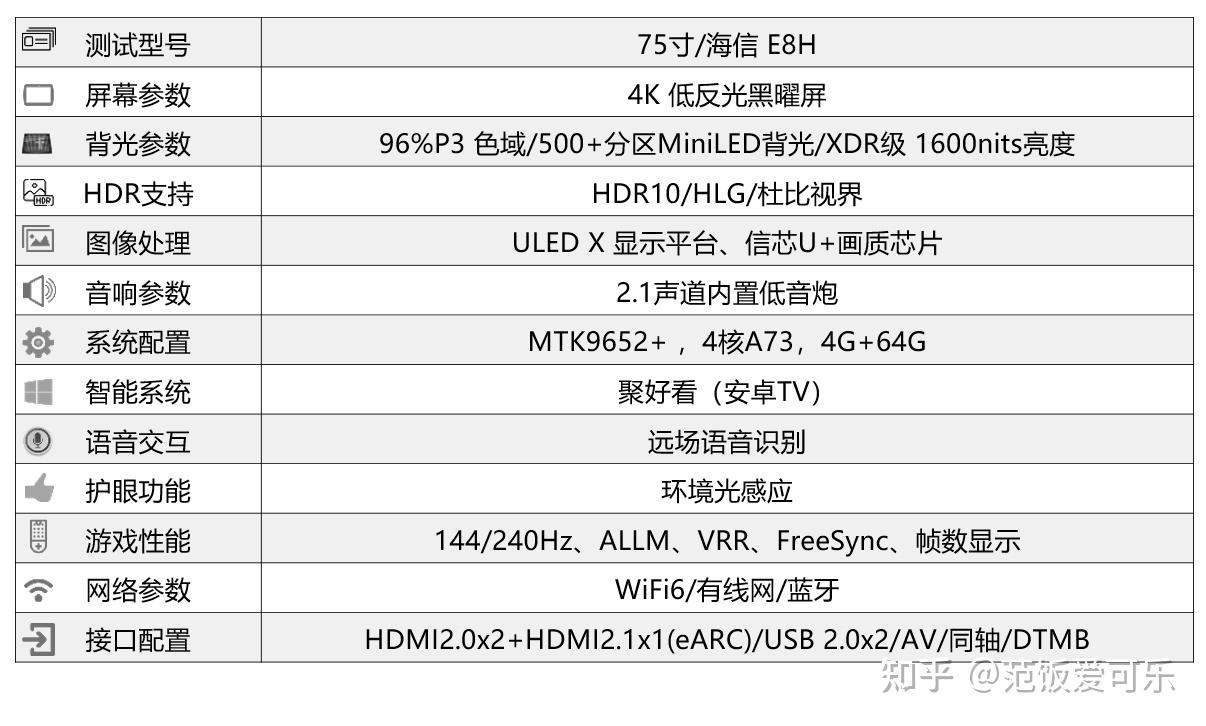 500+分区/1600nits 亮度 海信新款 MINILED电视75E8H详评 - 知乎