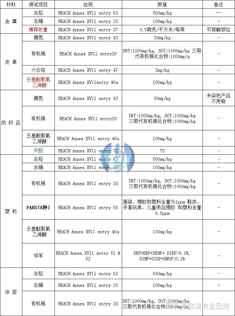 RSL资质及其在TEMU中的重要性 - 知乎