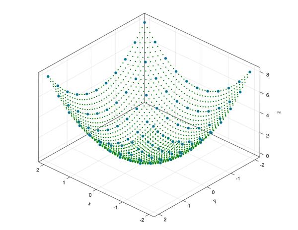 Julia | Interpolations插值 - 知乎
