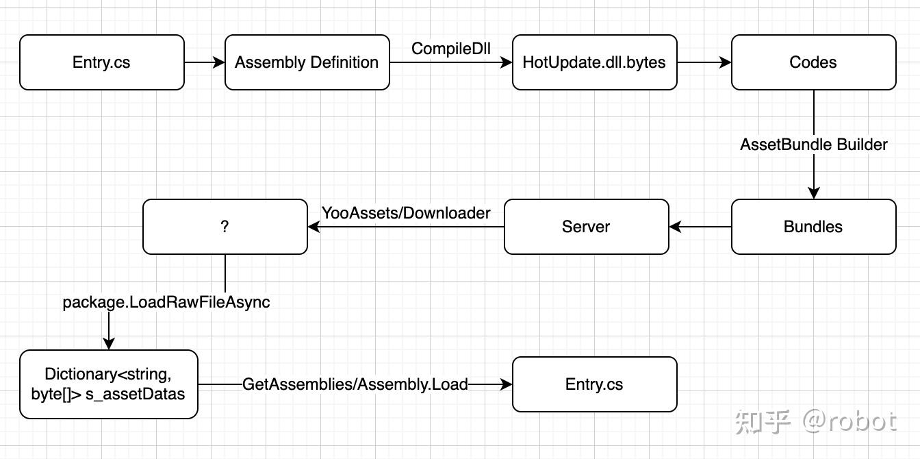 unity 资源管理YooAsset - 知乎