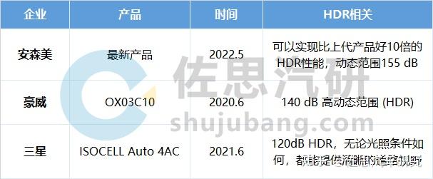 国外汽车视觉研究：头部Tier1积极布局DMS/OMS，生命体征检测成为OMS标配 - 知乎