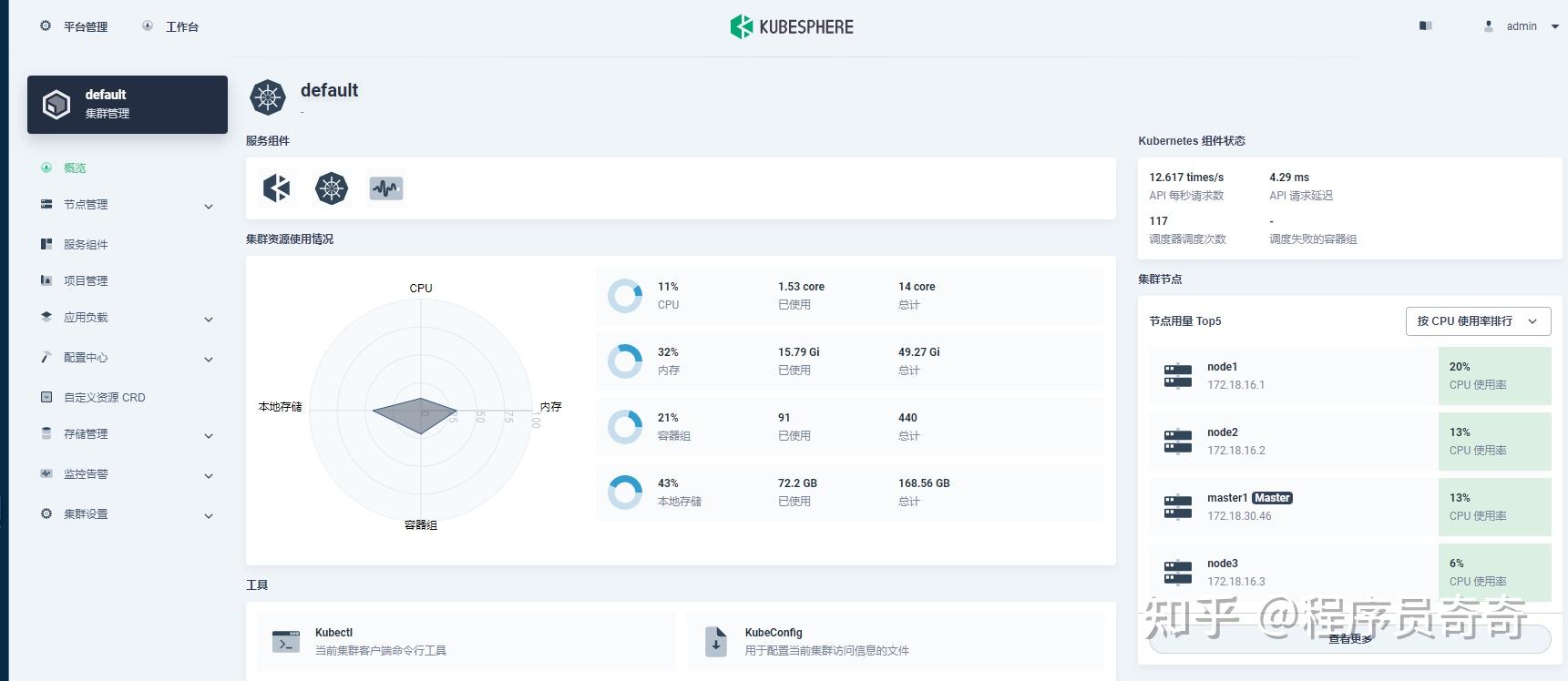 从零搭建云原生技术kubernetes K8s 环境 通过kubesphere的allinone方式 知乎