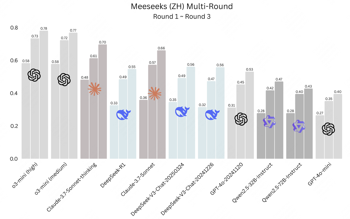 美团 M17 团队开源 Meeseeks 评测集：揭秘大模型的 “听话”能力 - 知乎