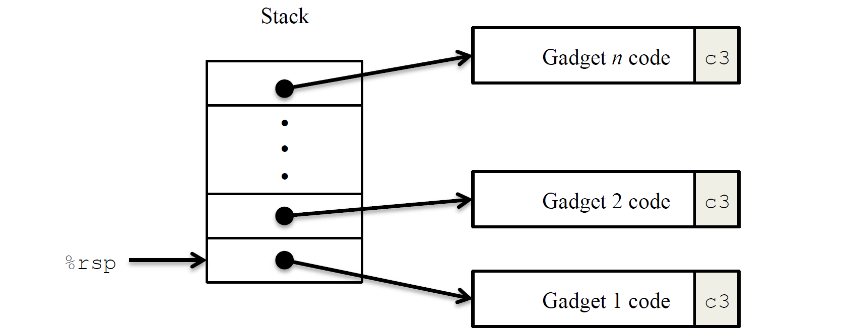 CSAPP | Lab3-Attack Lab 深入解析 - 知乎