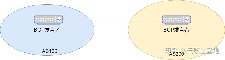 32张图详解BGP路由协议：BGP基本概念、BGP对等体、BGP报文类型、BGP状态机等 - 知乎