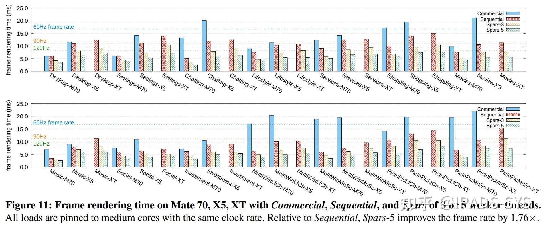 OSDI 2025 论文评述 Day 3 Session 8: Kernel and Operating Systems II - 知乎